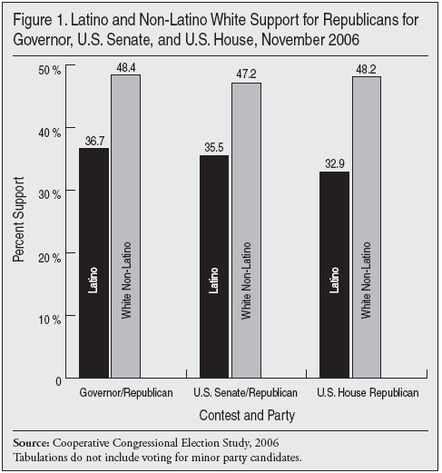 Latino Voting in the 2006 Election