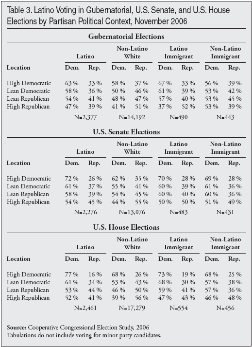 Latino Voting in the 2006 Election